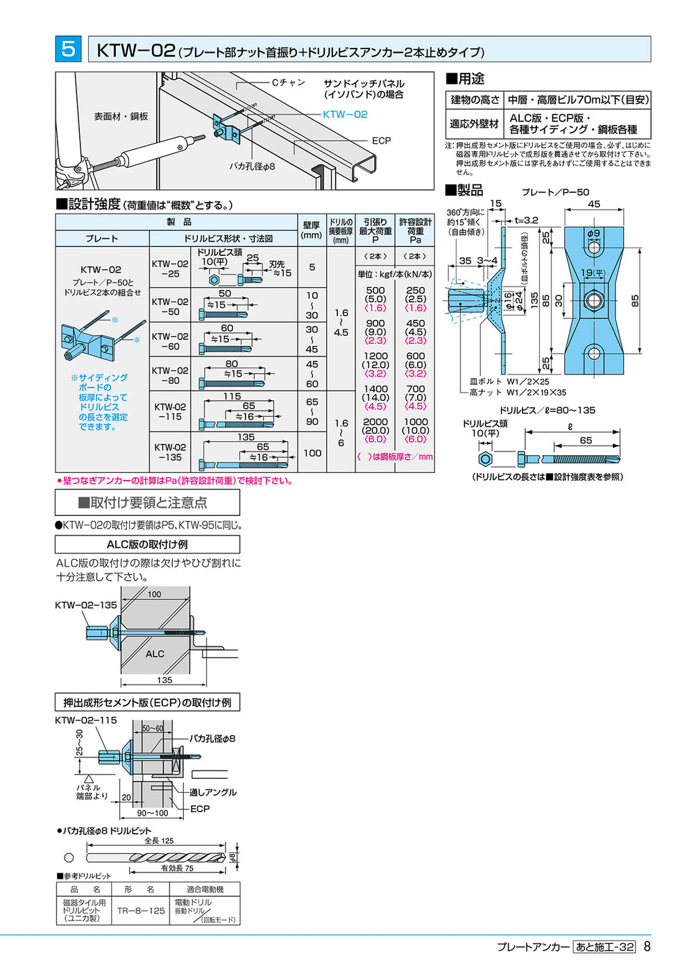 あと施工足場つなぎアンカー プレートアンカー KTW-02 ゼン技研 25個入 ALC/ECP/鉄下地用 – ぼんてん屋｜足場や足場材販売と買取の総合通販サイト