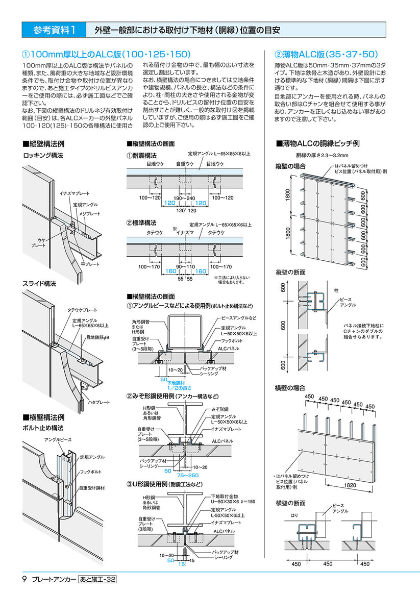 あと施工足場つなぎアンカー プレートアンカー KTF ゼン技研 50個入 ALC/ECP用 – ぼんてん屋｜足場や足場材販売と買取の総合通販サイト
