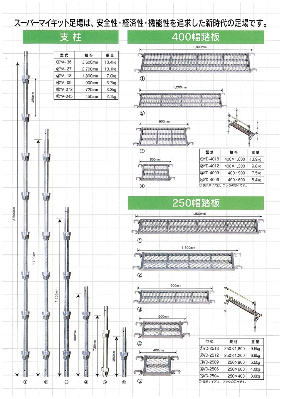 くさび式足場で作るローリングタワー 移動式足場 1.8m 3.6m 5.4m 7.2m ユハラ工業 – ぼんてん屋｜足場や足場材販売と買取の総合通販サイト